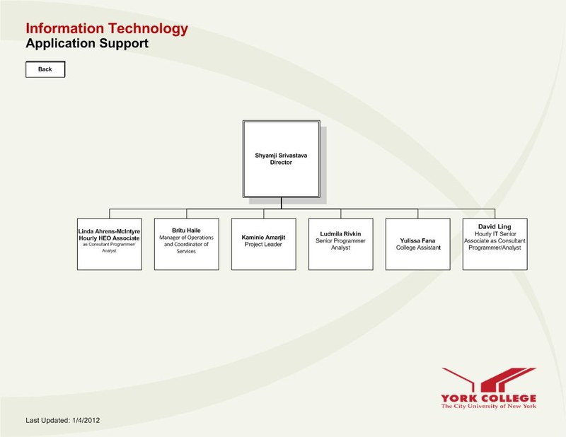 Org Chart - ApplicationSupport - York College / City University of New ...