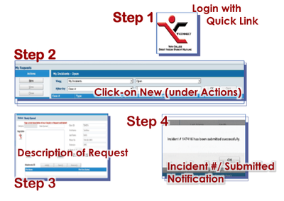 Yconnect steps - York College / City University of New York - York College