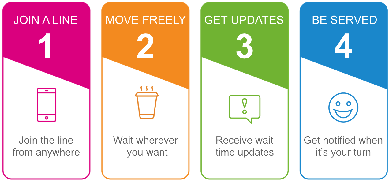 Join the line - York College / City University of New York - York College